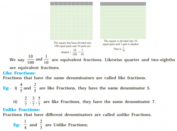 3.2 Types of Fractions – MicroMerits Online classes | Practice Tests