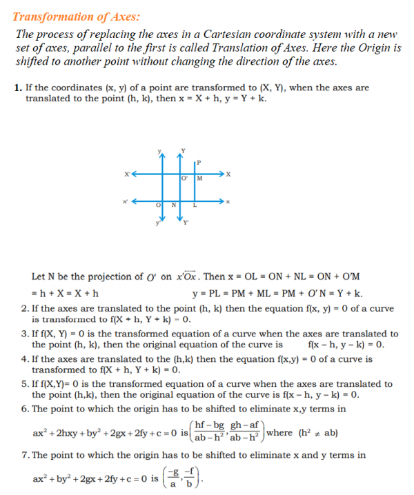 7.8 Transformation of Axes – MicroMerits Online classes | Practice Tests