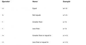Lesson 2 – Operators in Python – MicroMerits Online classes | Practice ...