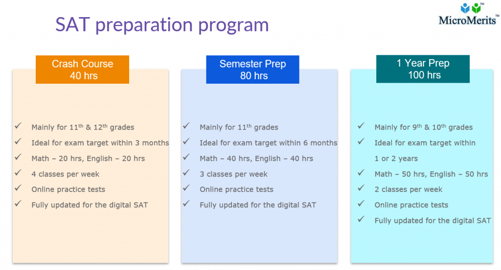 SAT coaching from India – MicroMerits Online classes | Practice Tests